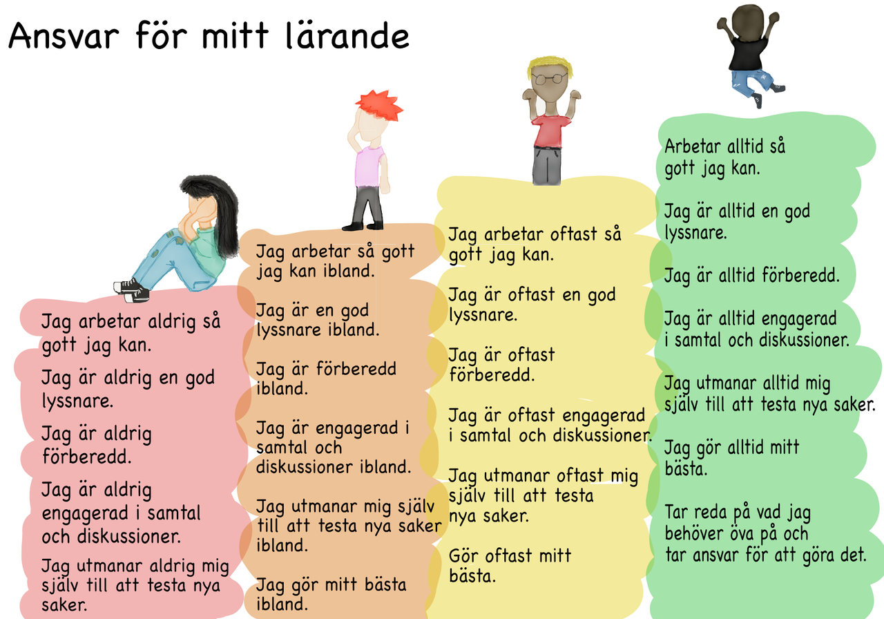 Utvecklingsplan i Skolbanken: Kvarnbäcksskolan - Utvecklingssamtal ht-22