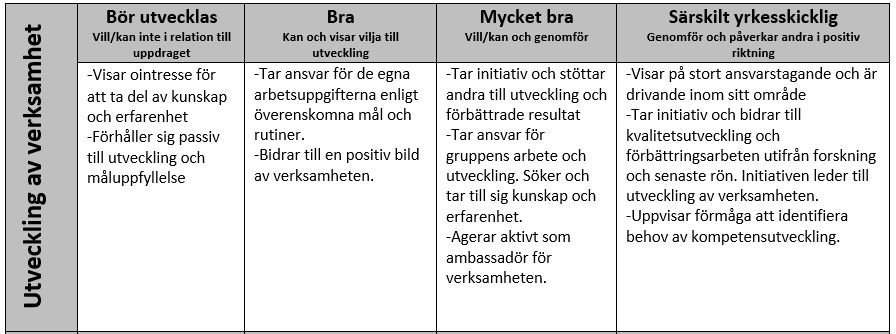 Utvecklingsplan i Skolbanken: Medarbetarsamtal sjuksköterskor Säter