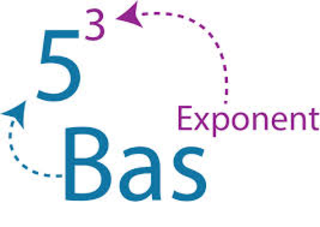 Skolbanken · Bråk och potenser