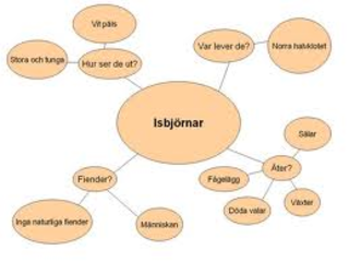 Skolbanken · Svenska C1, år 3