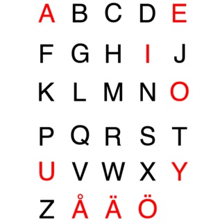 Skolbanken · Svenska år 1 VT