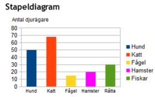 Skolbanken · Matematik år 7 Statistik V. 18 - 22