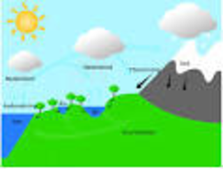 Skolbanken · Vatten och vattnets kretslopp