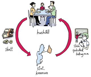 Skolbanken · Vår ekonomi vt 21