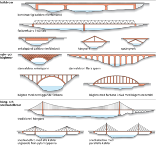Skolbanken · Teknik - Konstruktioner och hållfasthet, årskurs 4, VT 2018