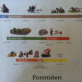 Skolbanken · Forntiden - en del av vår resa i historien.
