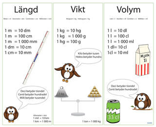 Skolbanken · Prima Formula Åk 4 Kapitel 3 Tal och enheter