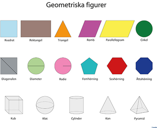 Geometriska Former Namn