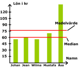 Skolbanken · Sannolikhet och statistik