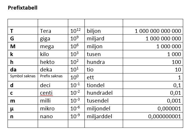 Skolbanken · Geometri - Prio 7 kapitel 3