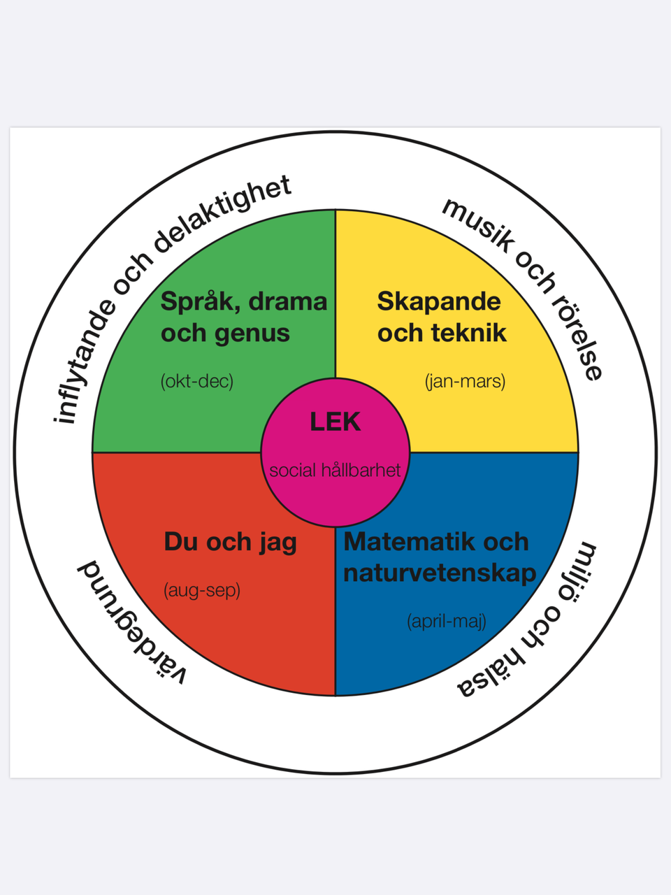 Skolbanken · Årsplanering Kastanjen