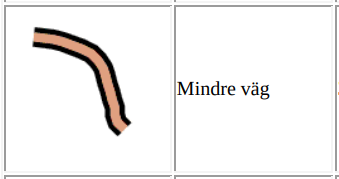 Skolbanken · Orientering steg 2
