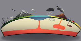 Skolbanken · Geologi - Jordens endogena och exogena krafter och sårbara ...