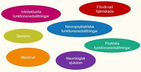 Skolbanken · Funktionsförmåga och funktionsnedsättning 2