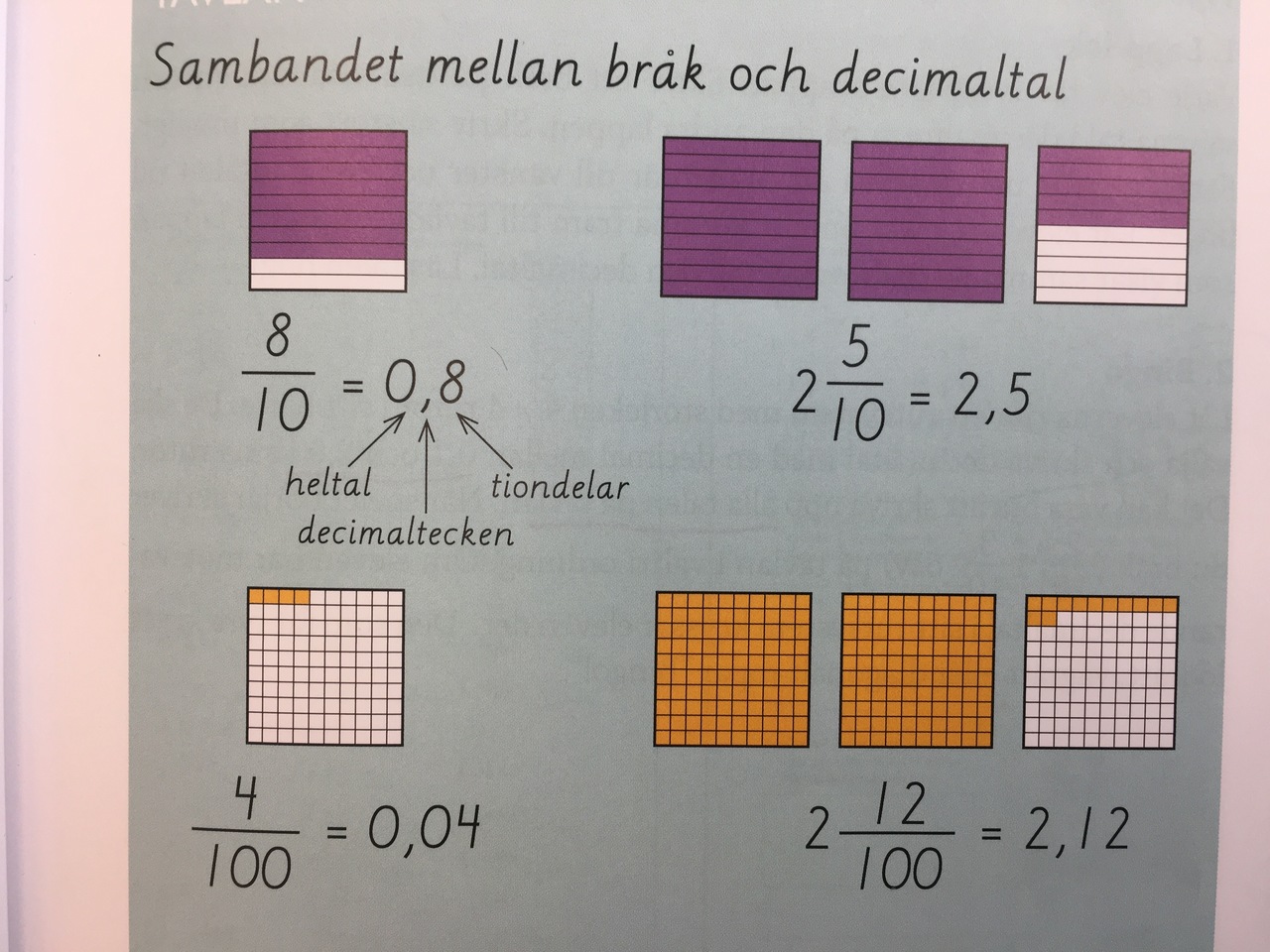 Skolbanken · Bråktal, decimaltal och stora tal