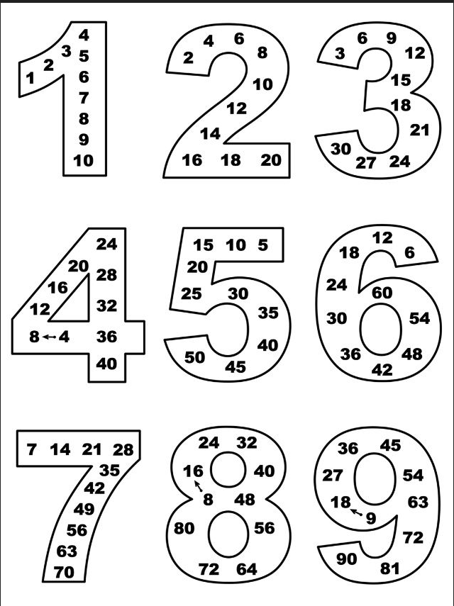 Skolbanken · MULTIPLIKATION - TABELLERNA 1 TILL 5 OCH 10 " Mitt i prick 2A"