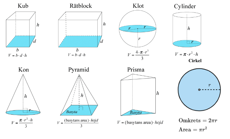 Skolbanken · Kapitel 2 Geometri Matte Direkt åk 8 Bodaskolan8