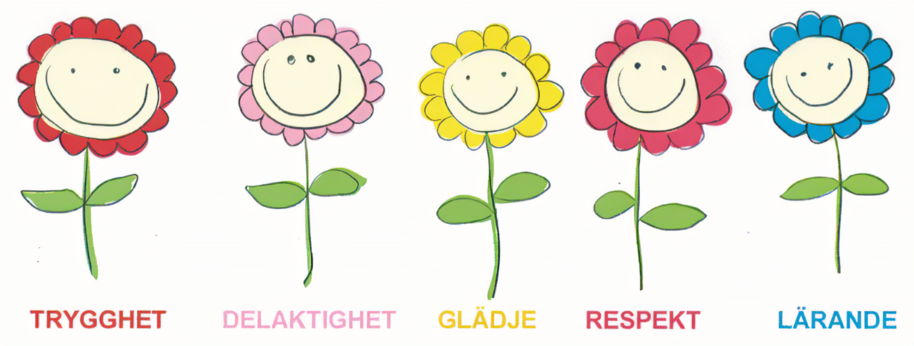 Skolbanken · Trygghet