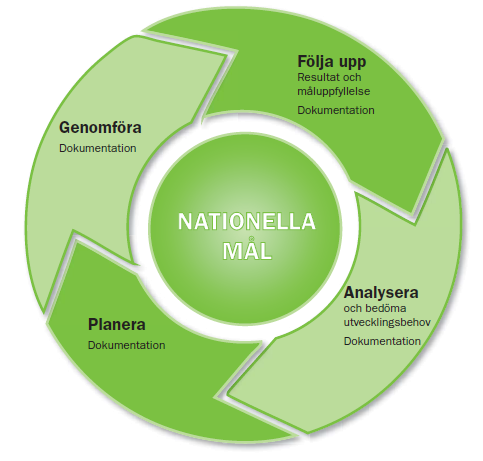 Skolbanken · SKA - systematiskt kvalitetsarbete 2024/2025