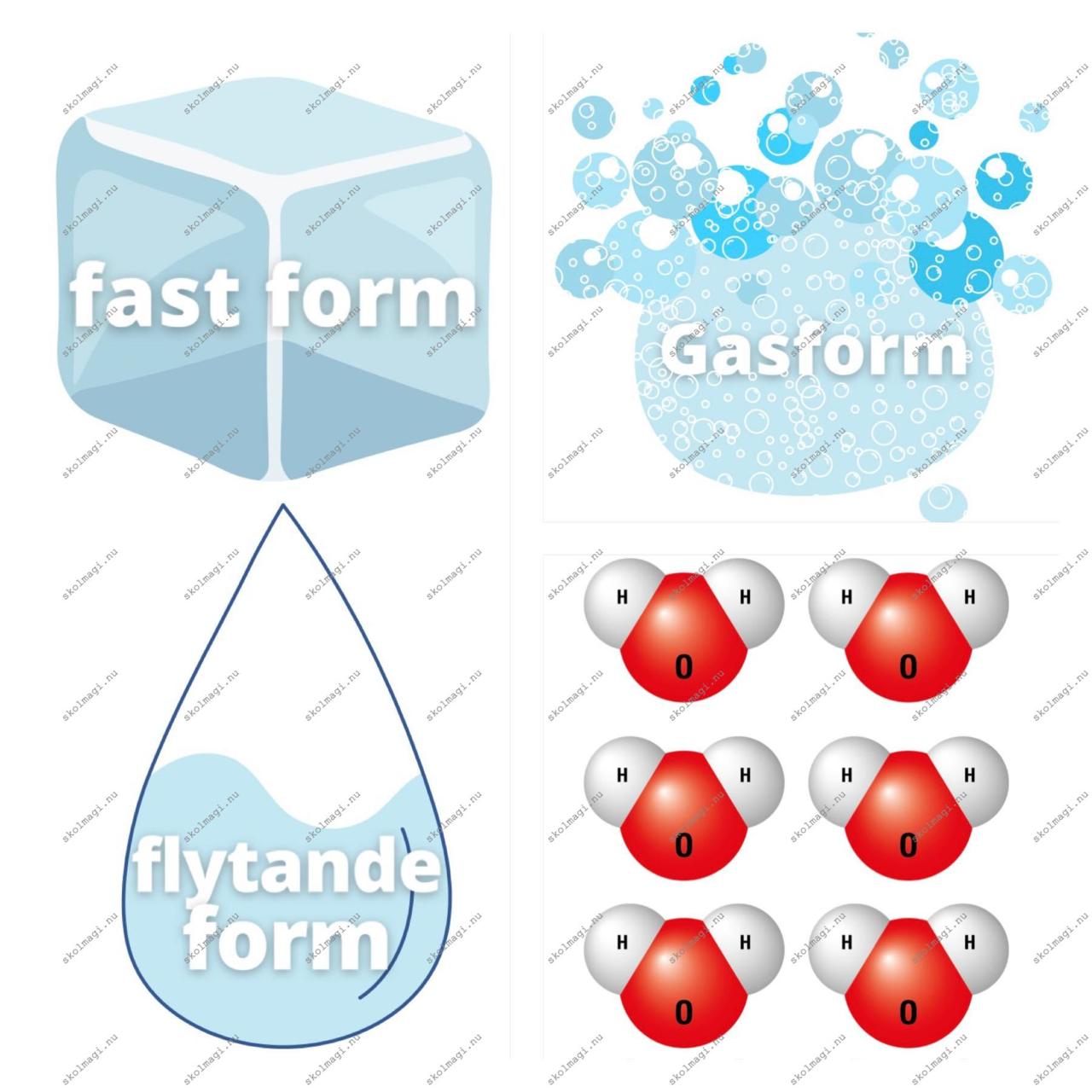 Skolbanken · Vattnets faser och kretslopp