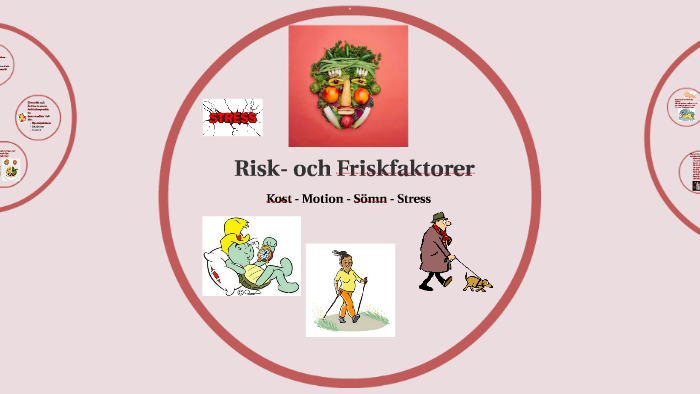 Skolbanken · Risk och friskfaktorer