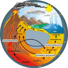 Skolbanken · Geografi åk 6