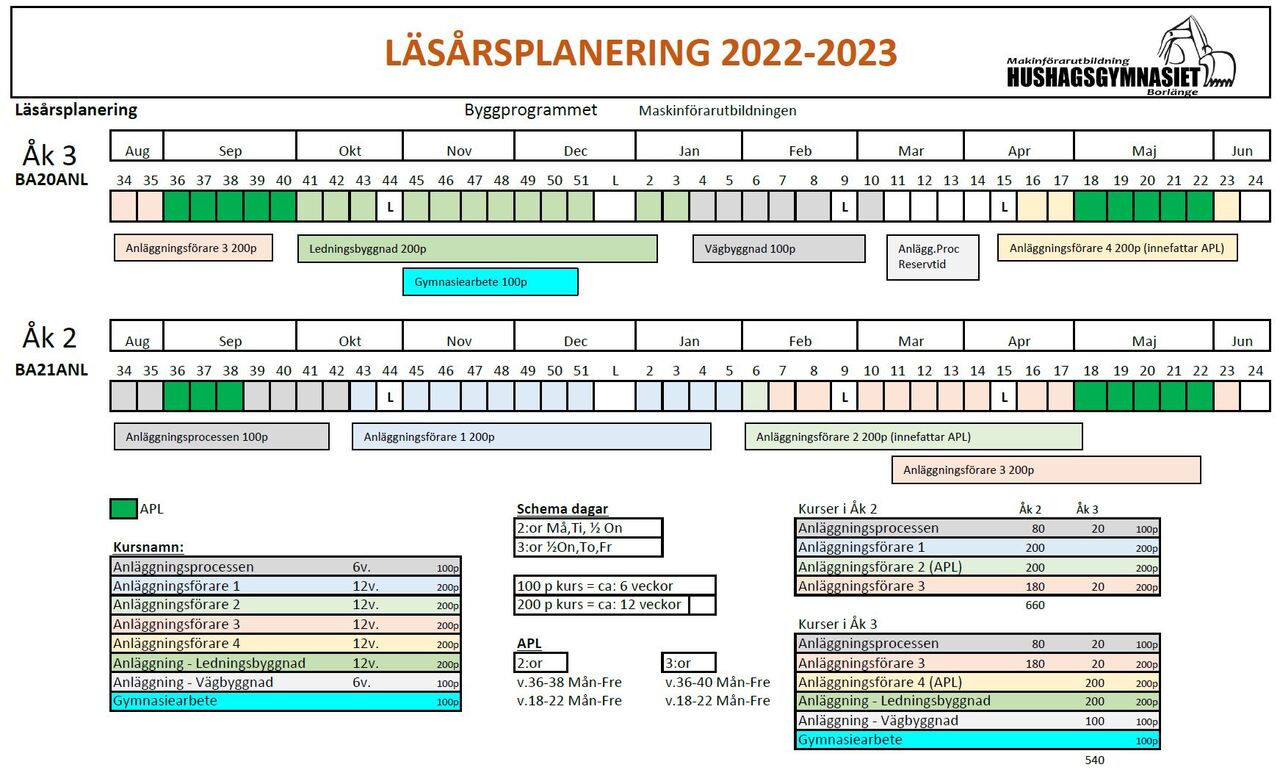 Skolbanken · Läsårsplanering BA21ANL 22-23