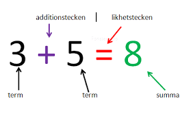 Skolbanken · Kapital :2 Addition och Subtraktion 4A