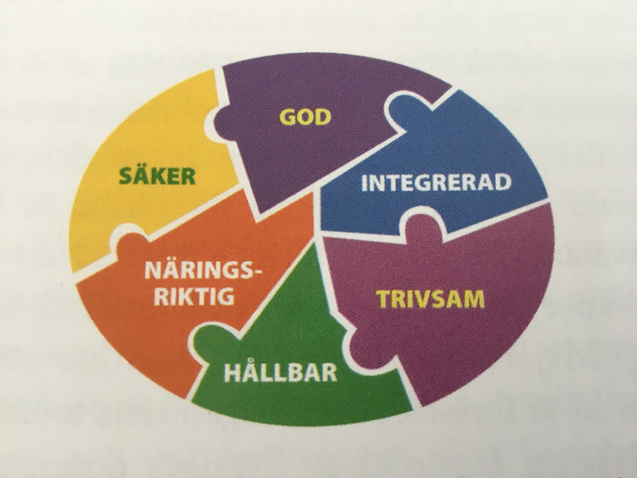 Skolbanken · Sapere metoden