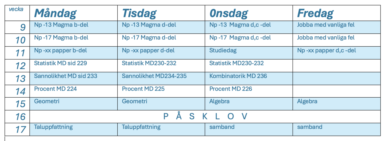 Skolbanken · Inför nationella provet