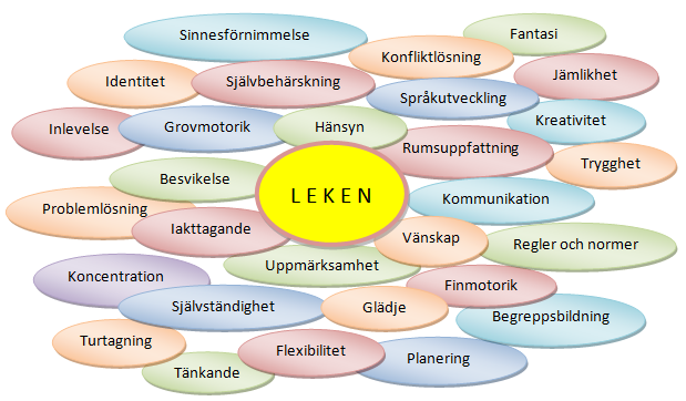 Pedagogisk Planering I Skolbanken Lekfullt Lärande Du Och Jag