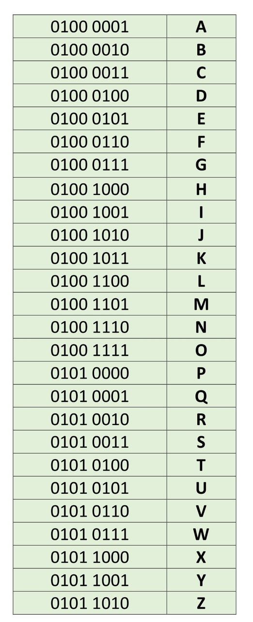 Skolbanken · Programmering