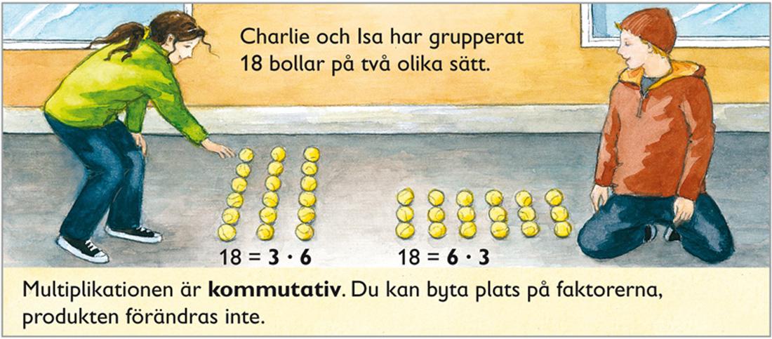 Skolbanken · Multiplikation