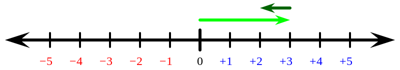 Skolbanken · Matematik ÅR 9: Taluppfattning, HT-22