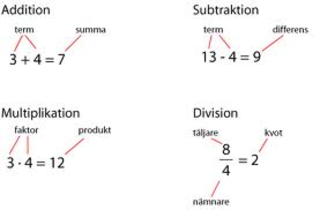 Skolbanken · Matematik - Taluppfattning åk 7 (Upplaga 3)
