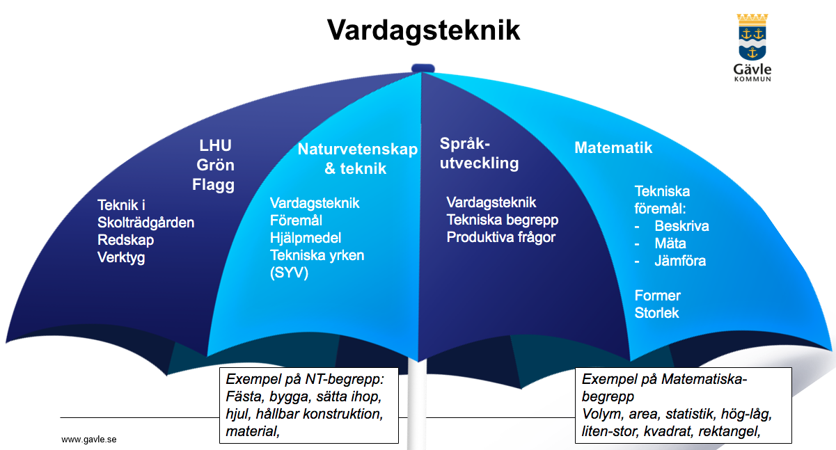 Pedagogisk Planering I Skolbanken Prioriterat Mål Naturvetenskap Och