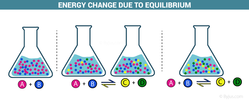 Skolbanken · Kemi 2: Moment 1 - Reaktionshastighet och jämvikt