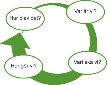 Skolbanken · SKA - Omsorg, utveckling och lärande 2022