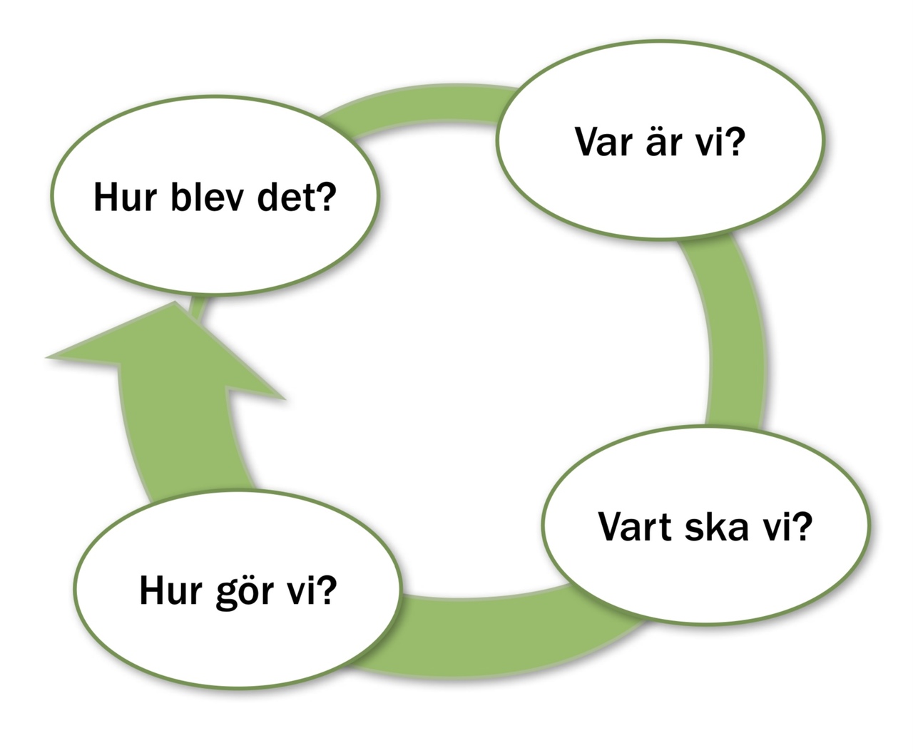 Skolbanken · Skolgruppen 2023-2024