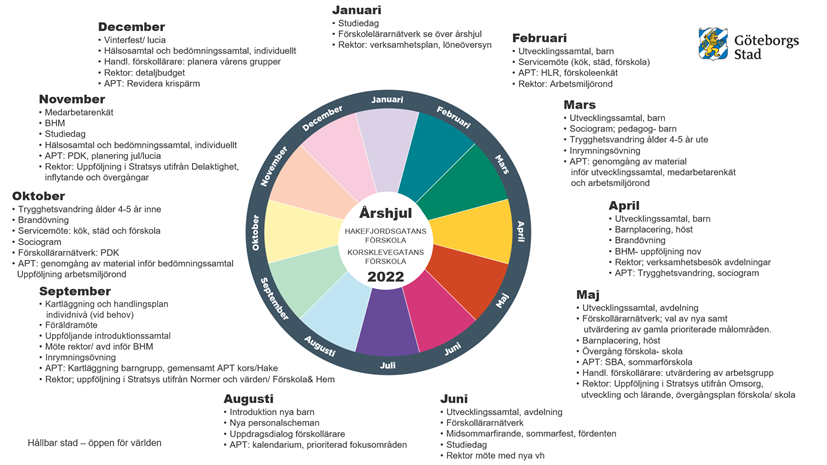 Skolbanken · Årshjul