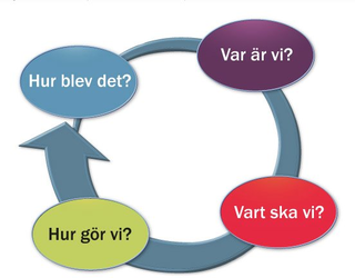 Skolbanken · Verksamhetsplan HT23/ VT24