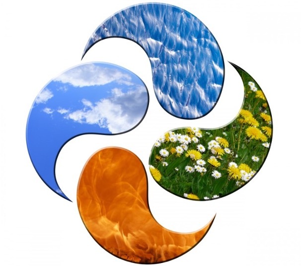 Pedagogisk planering i Skolbanken: De fyra elementen