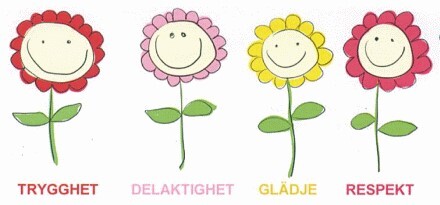 Skolbanken · Normer och värden