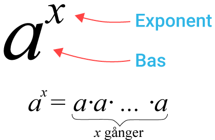 Pedagogisk planering i Skolbanken: poten och grundpotensform
