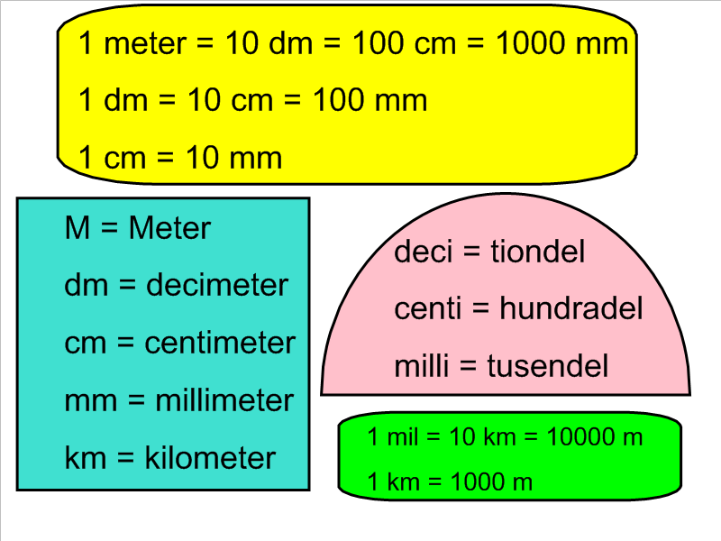 Skolbanken · Matematik tid och längd