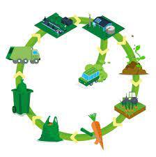 Skolbanken · Från jord till bord till avfall