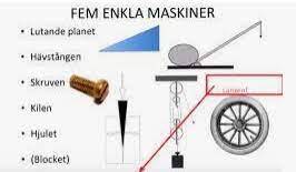 Skolbanken · Enkla maskiner HT25 ÅK 2 (ny)