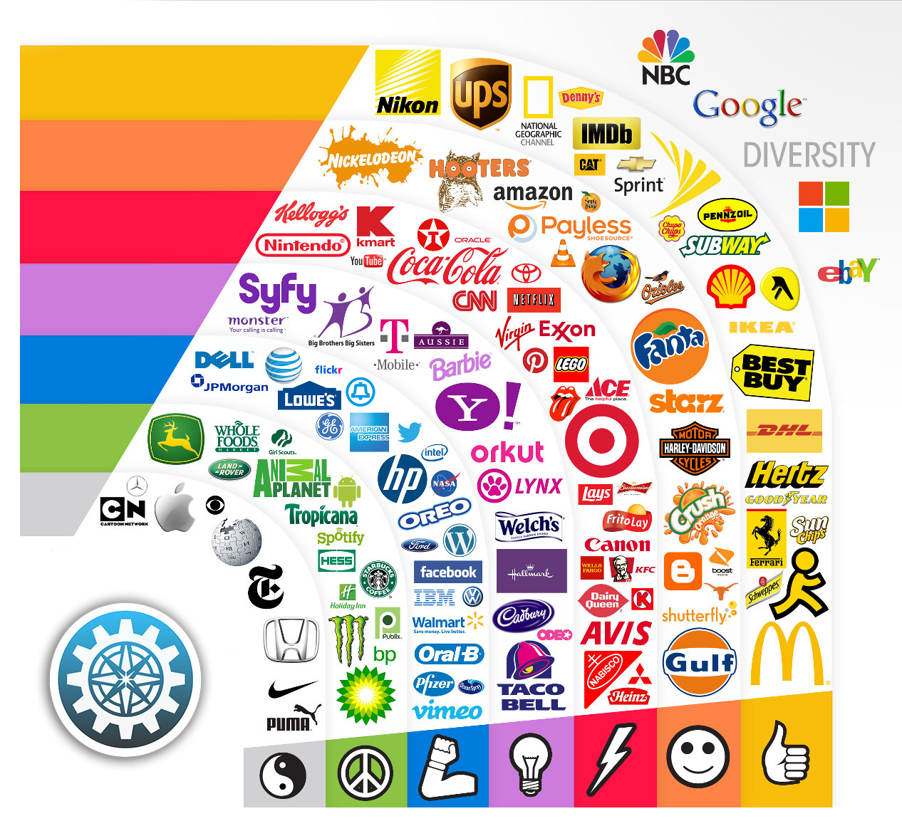 Skolbanken · Bild termins planering år 7 Vt