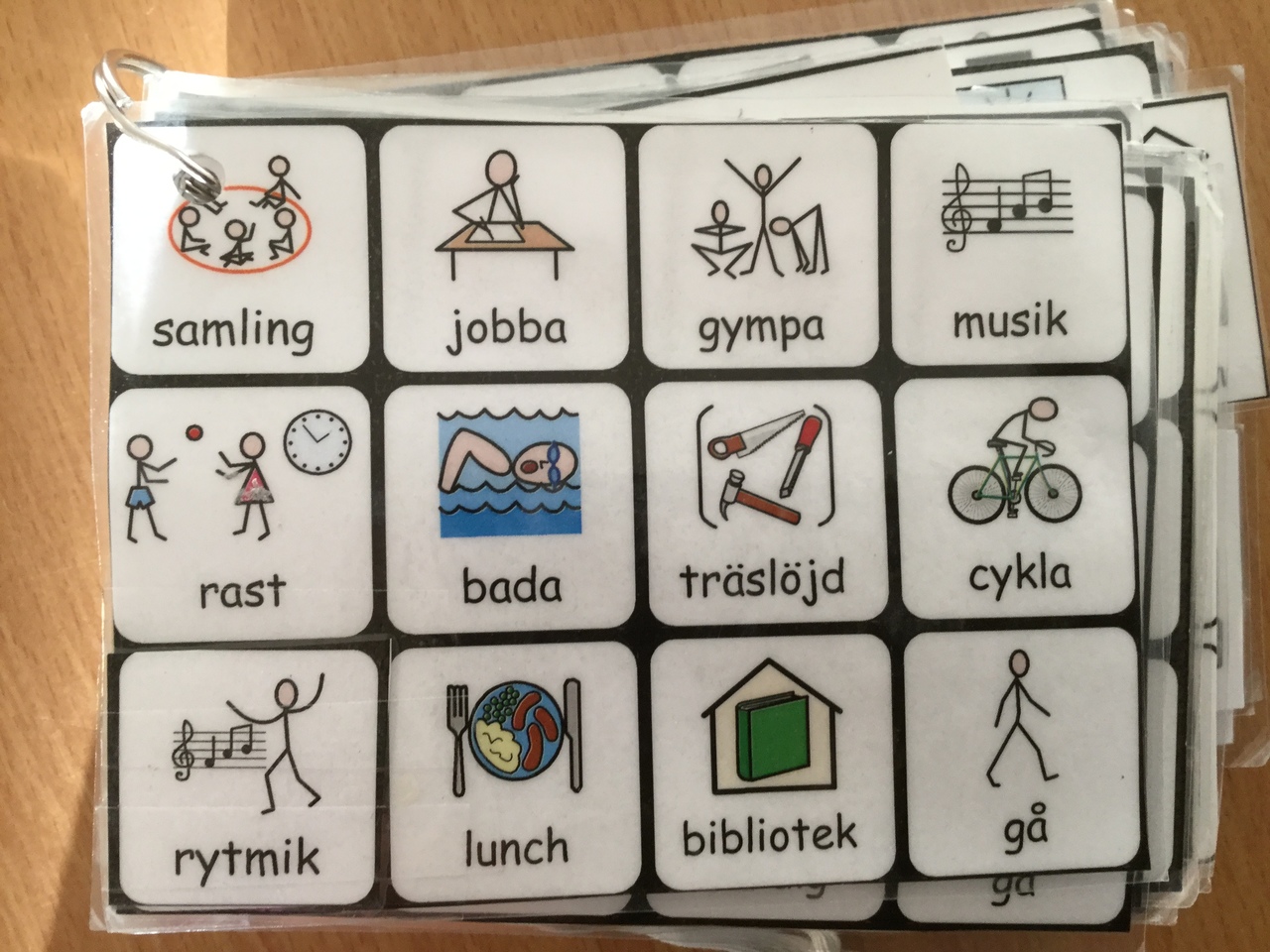 Pedagogisk Planering I Skolbanken Bild Och Tecken Kommunikation