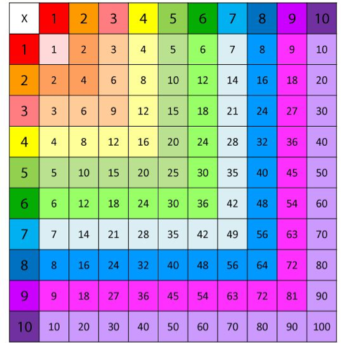 Skolbanken · Matte åk 6 - Multiplikation och division Kap 2 Gamma
